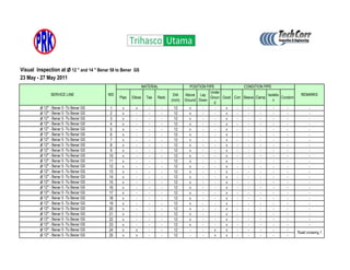 Pipeline integrity assessment with LRUT method | PDF