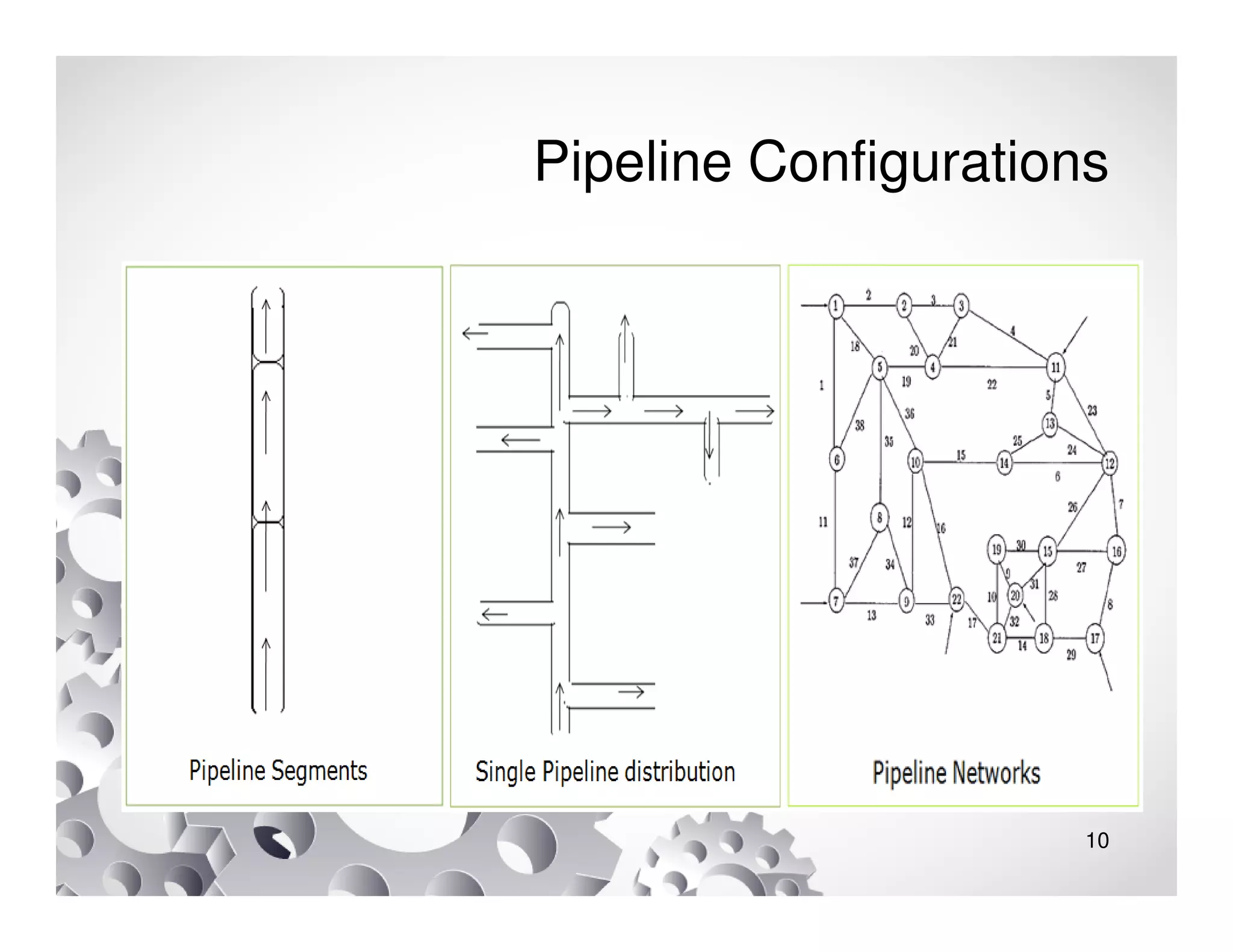 Pipeline leak detection system | PDF