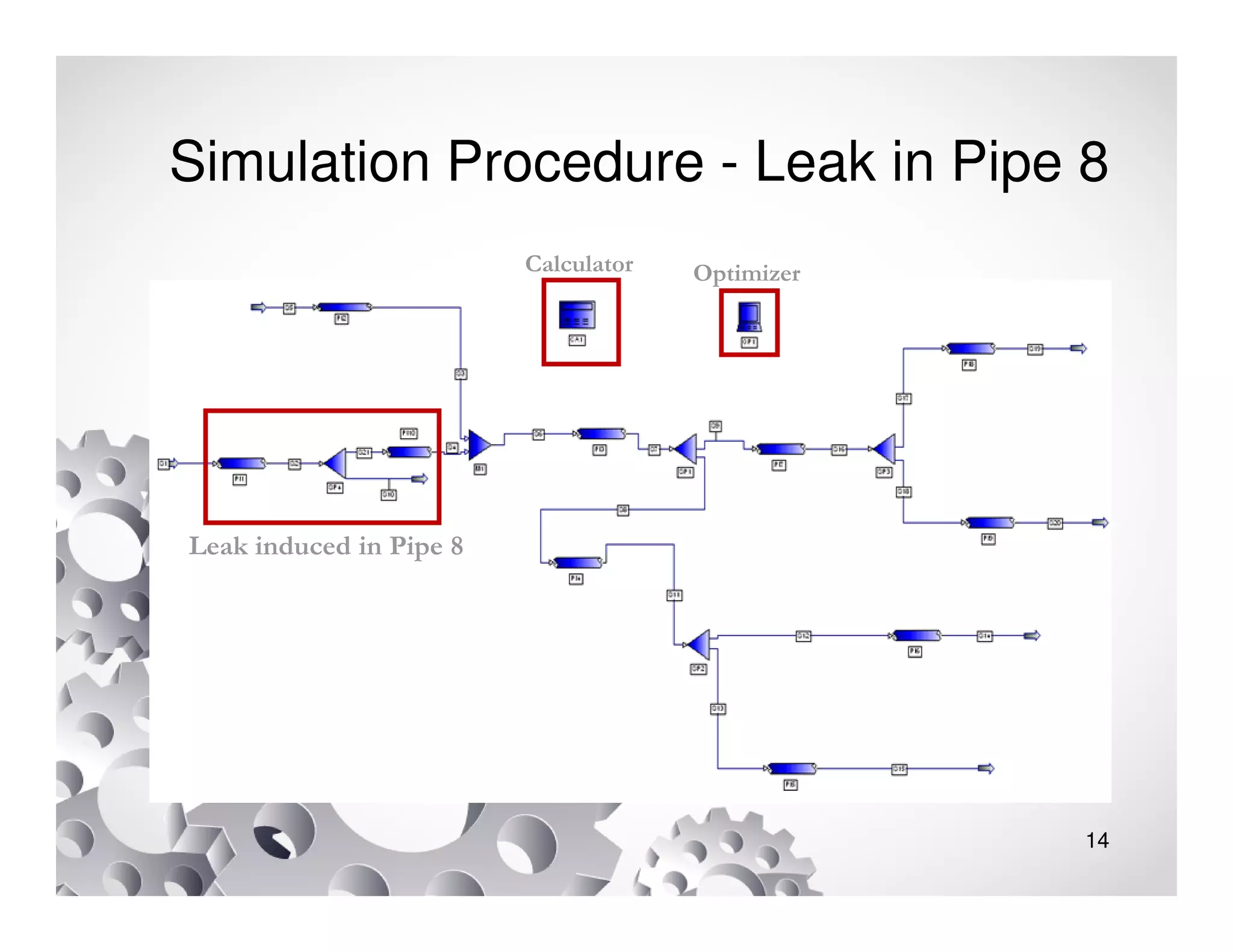 Pipeline leak detection system | PDF