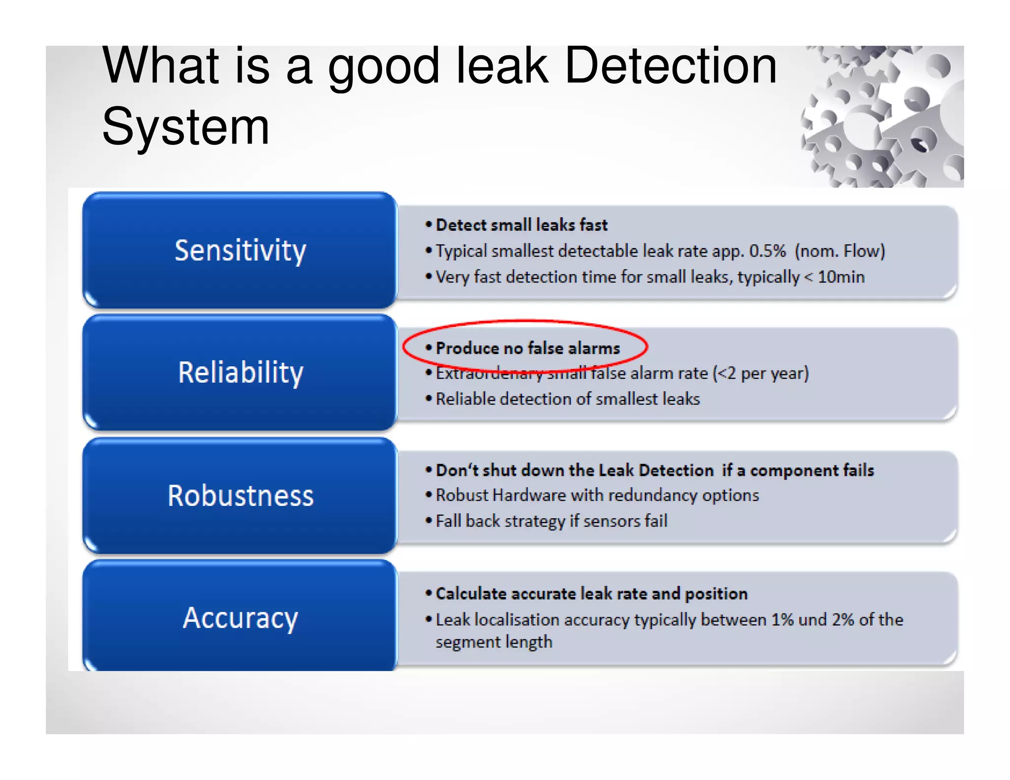 Pipeline leak detection system | PDF
