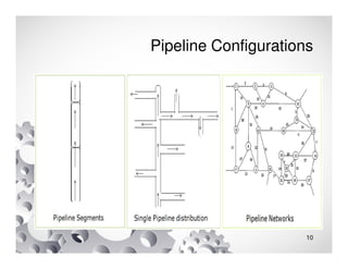 Pipeline leak detection system | PDF