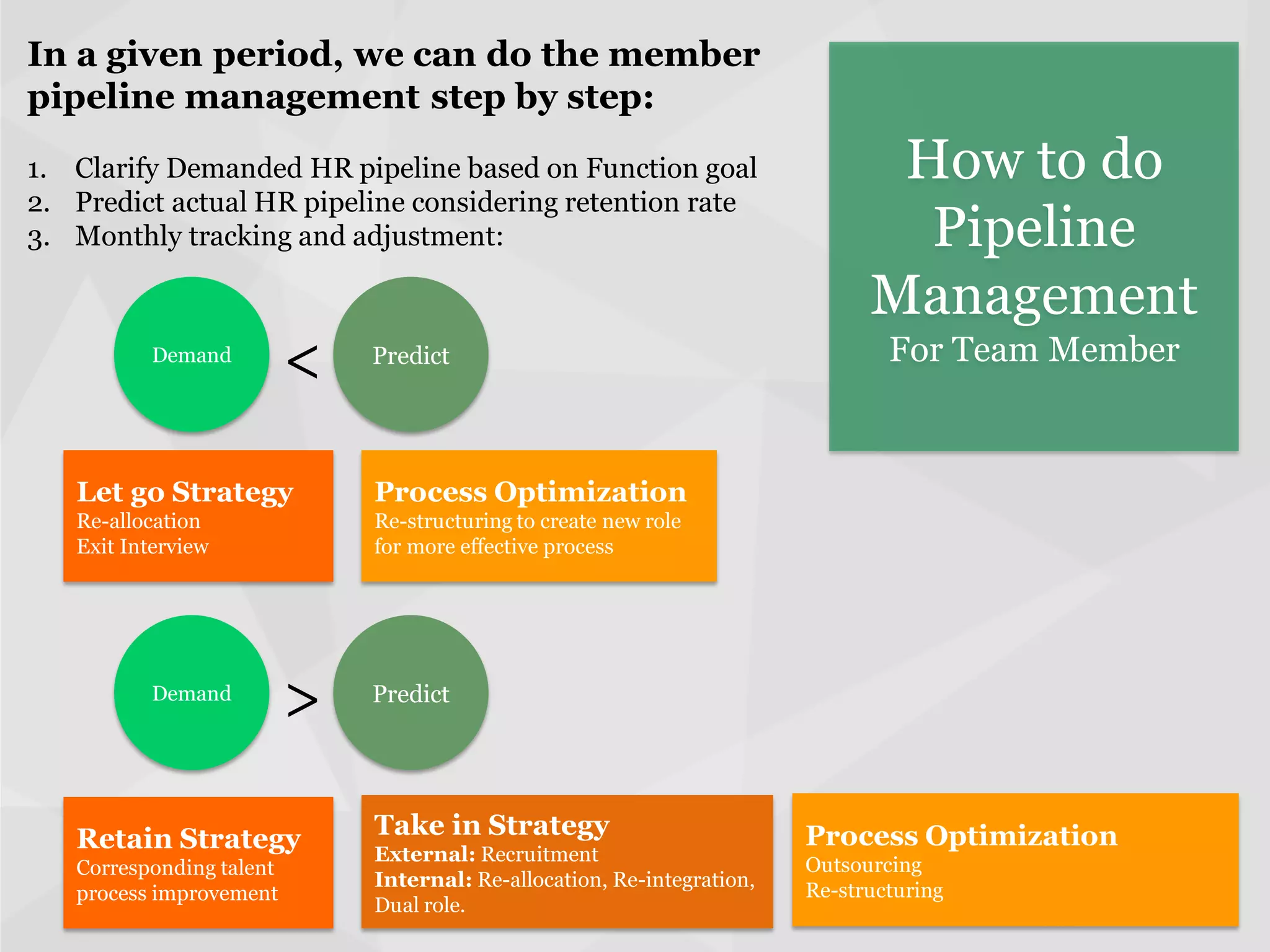 Pipeline Management | PPT