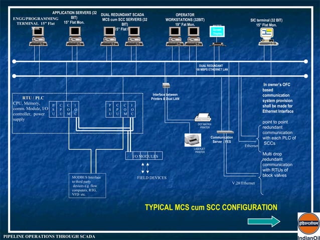 Pipeline operation through scada | PPT