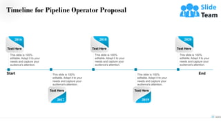Pipeline Operator Proposal PowerPoint Presentation Slides | PDF