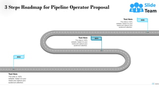 Pipeline Operator Proposal PowerPoint Presentation Slides | PDF