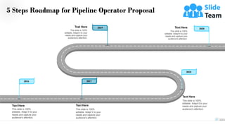 Pipeline Operator Proposal PowerPoint Presentation Slides | PDF