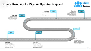Pipeline Operator Proposal PowerPoint Presentation Slides | PDF