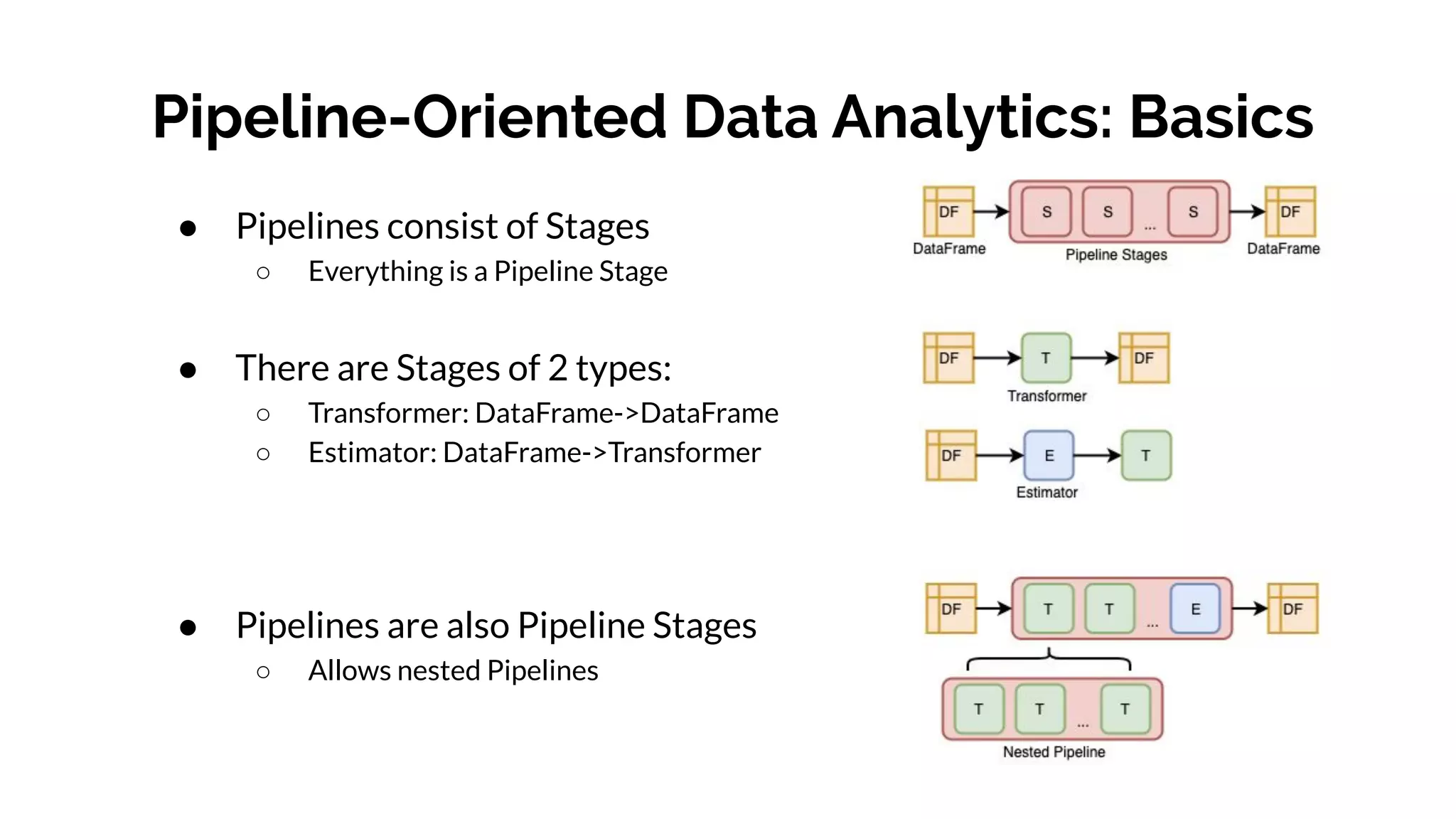 Pipeline Oriented Data Analytics Ppt