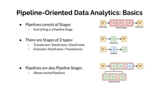 Pipeline oriented data analytics | PPT