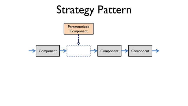 Pipeline oriented programming | PPT