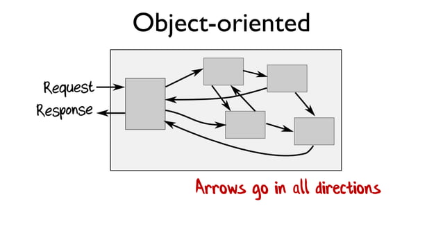 Pipeline oriented programming | PPT