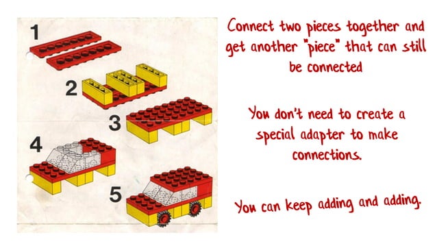 Pipeline oriented programming | PPT