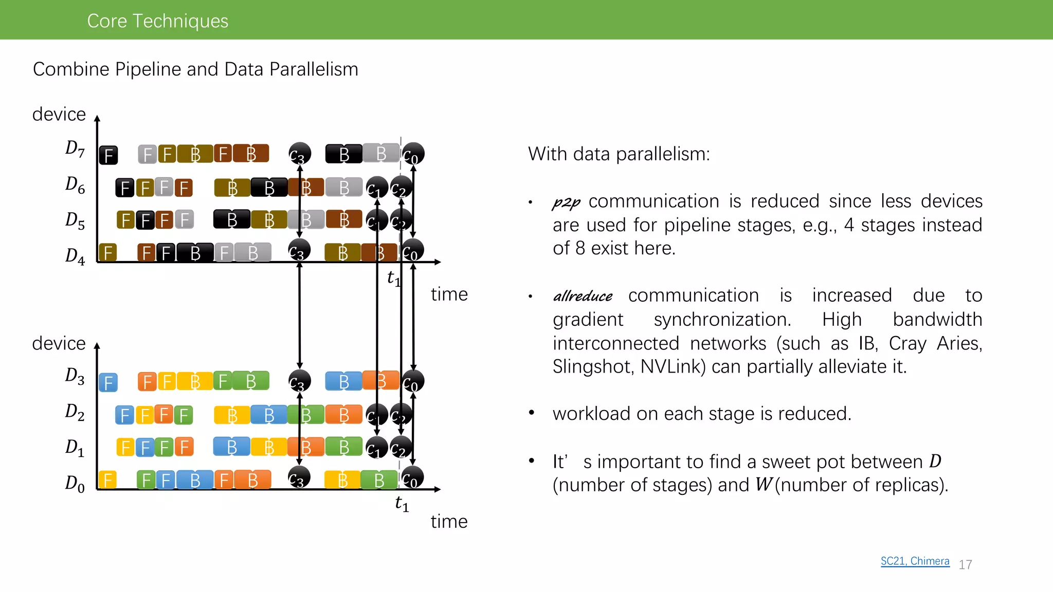 A Review Of Pipeline Parallel Training Of Large Scale Neural Networkpdf