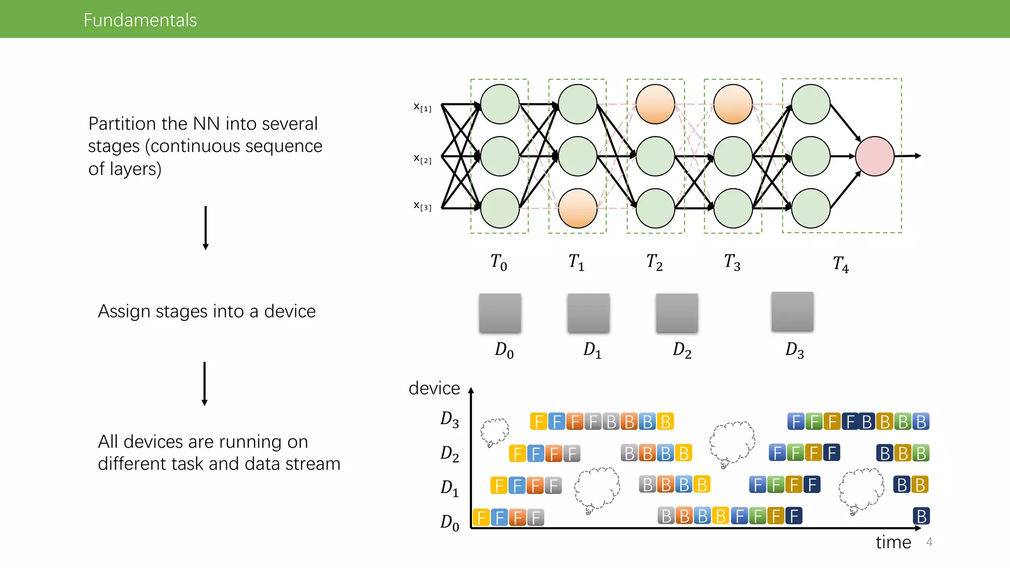 A review of Pipeline Parallel Training of Large-scale Neural Network.pdf