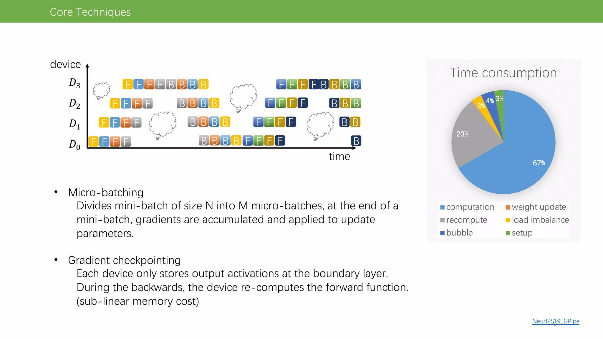 A Review Of Pipeline Parallel Training Of Large Scale Neural Networkpdf