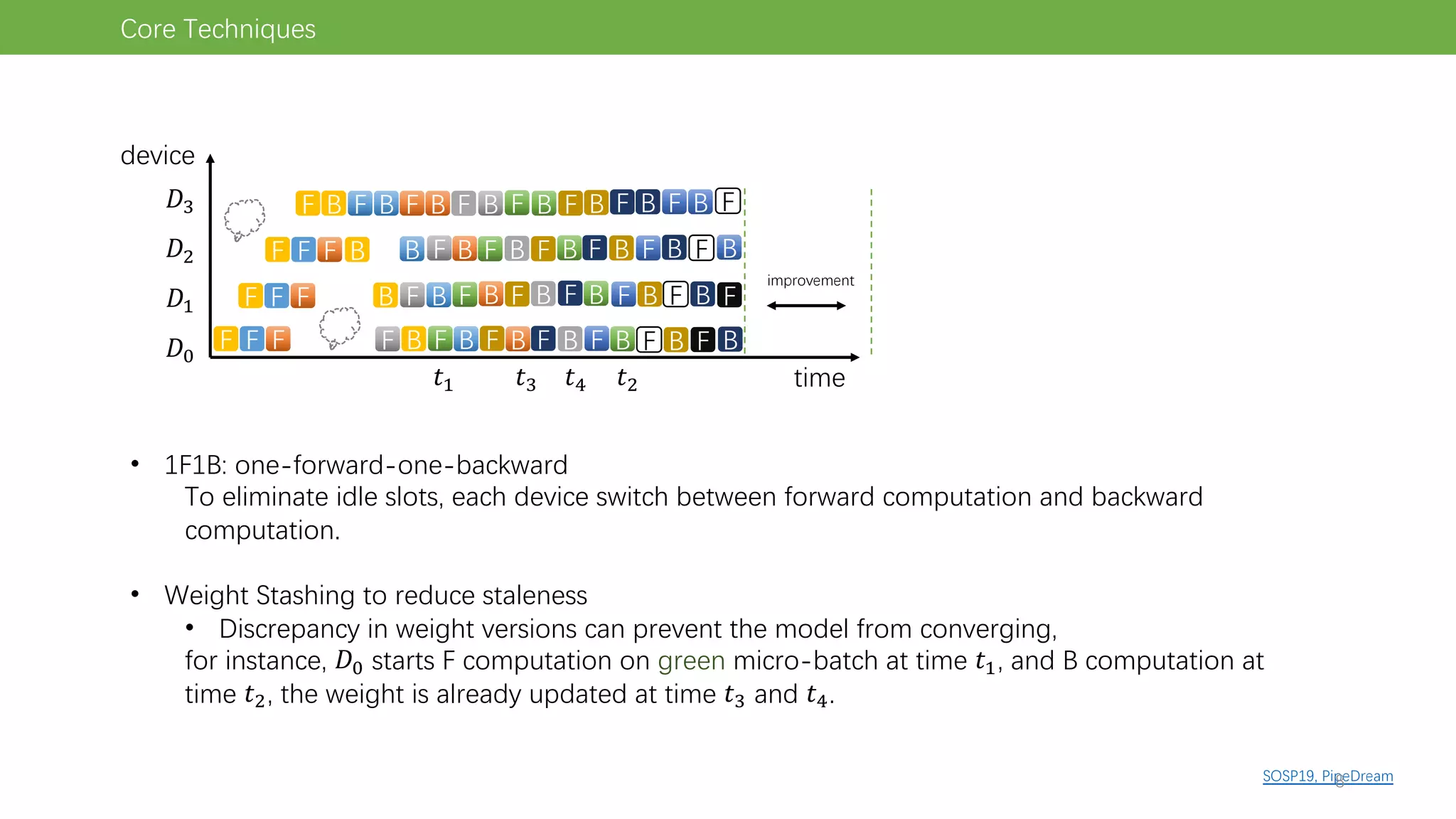 A Review Of Pipeline Parallel Training Of Large Scale Neural Networkpdf