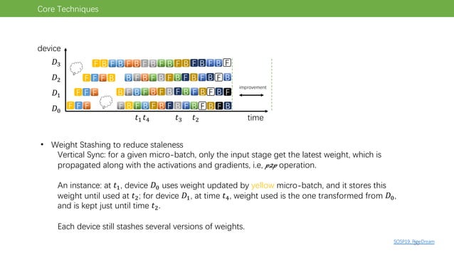 A Review Of Pipeline Parallel Training Of Large Scale Neural Networkpdf