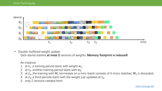 A review of Pipeline Parallel Training of Large-scale Neural Network.pdf