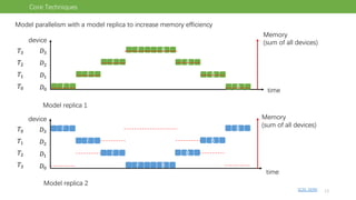 A review of Pipeline Parallel Training of Large-scale Neural Network.pdf