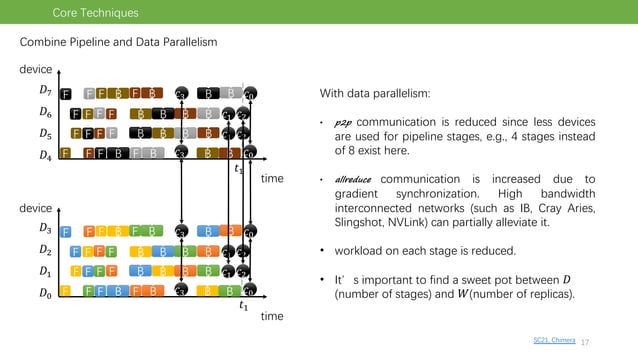 A review of Pipeline Parallel Training of Large-scale Neural Network.pdf