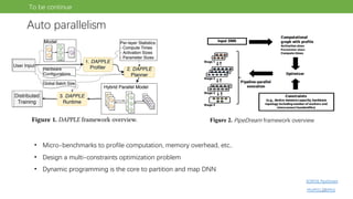 A review of Pipeline Parallel Training of Large-scale Neural Network.pdf