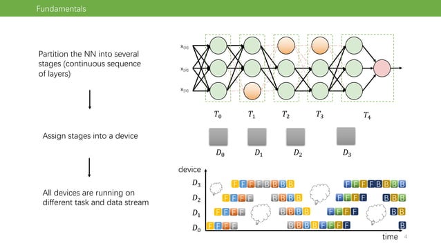 A review of Pipeline Parallel Training of Large-scale Neural Network.pdf