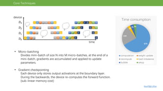 A review of Pipeline Parallel Training of Large-scale Neural Network.pdf
