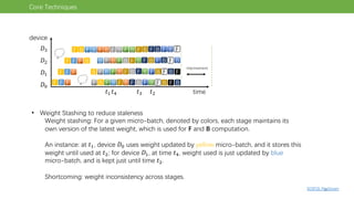 A review of Pipeline Parallel Training of Large-scale Neural Network.pdf