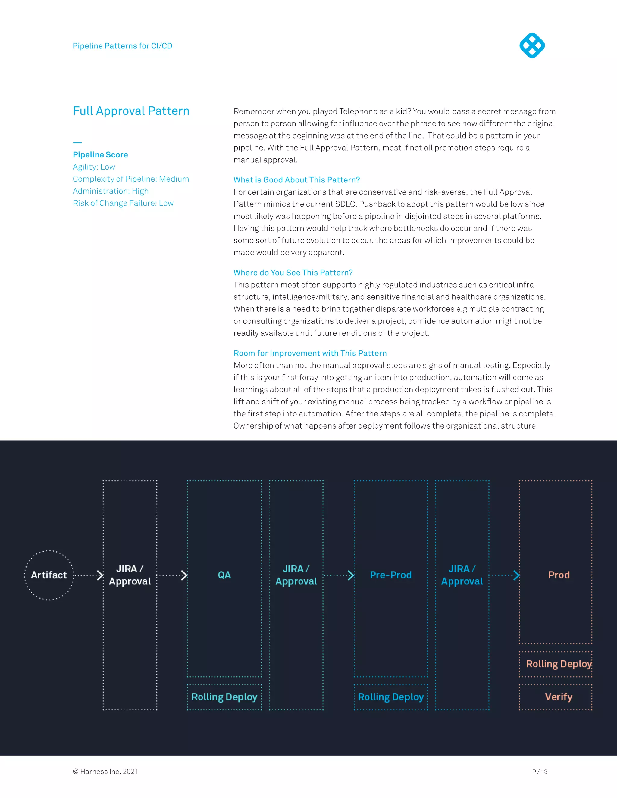 Pipeline_Patterns_R7.pdf