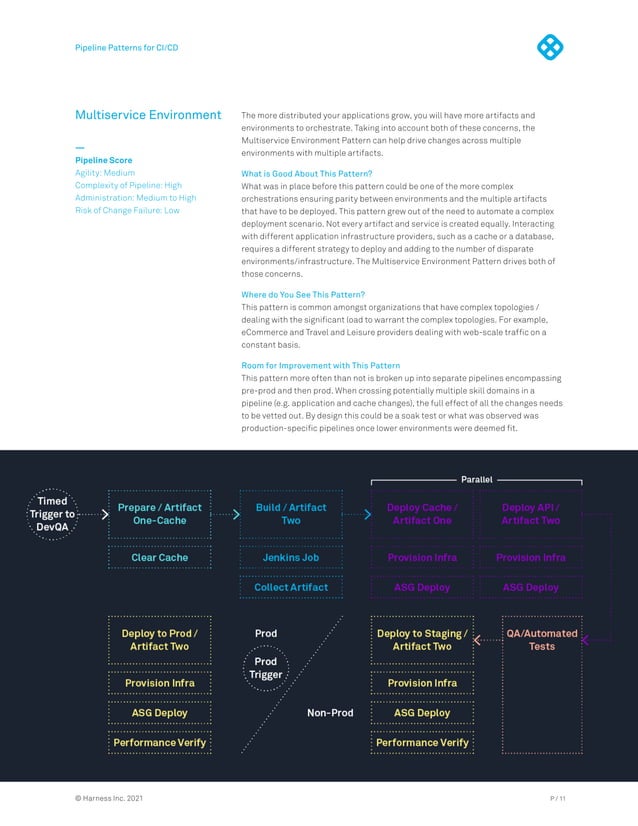 Pipeline_Patterns_R7.pdf
