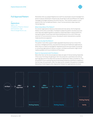 Pipeline_Patterns_R7.pdf