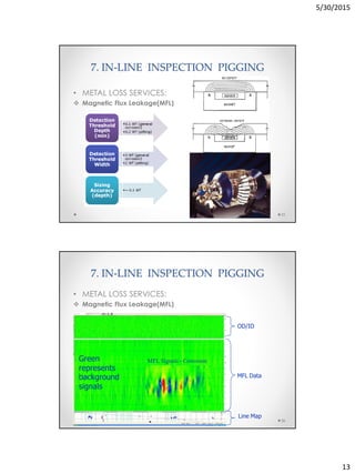 Pipeline pigging | PDF