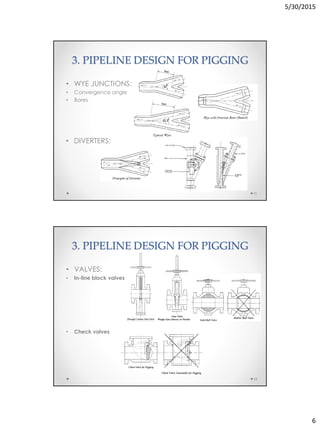 Pipeline pigging | PDF