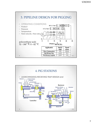 Pipeline pigging | PDF