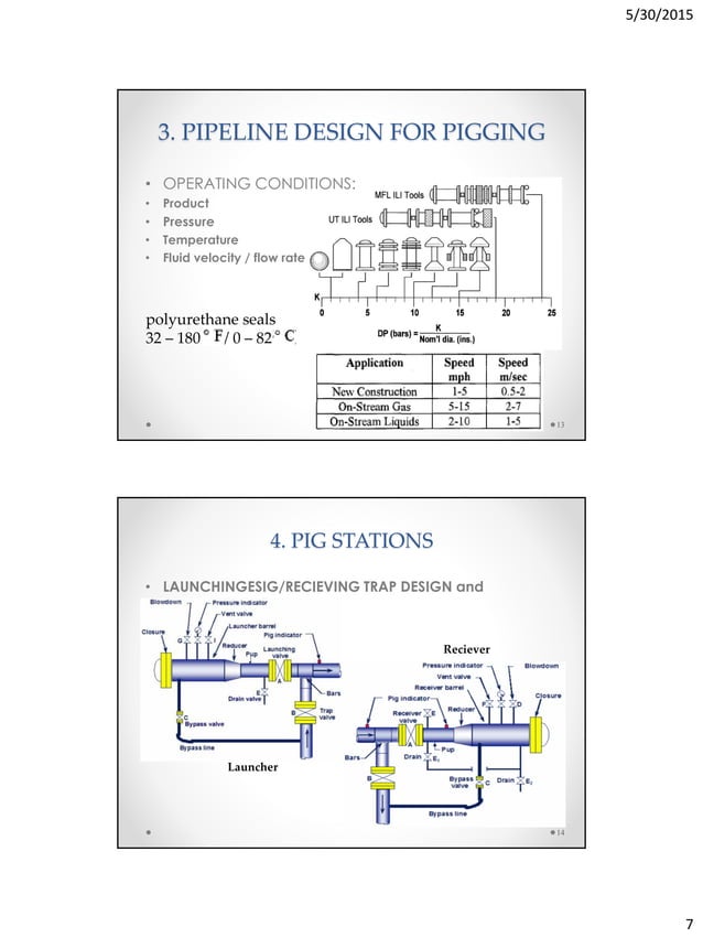 Pipeline pigging | PDF | Physics | Science