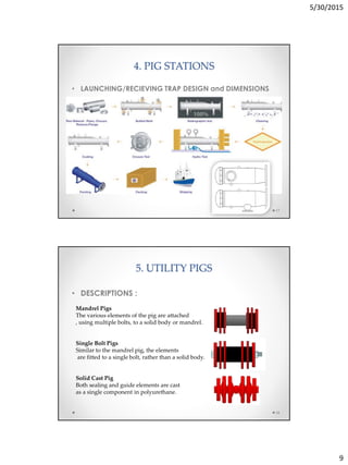 Pipeline pigging | PDF