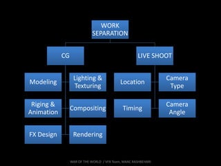 Pipeline presentation | PPT