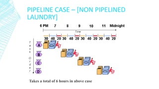 Pipeline processing - Computer Architecture | PPTX