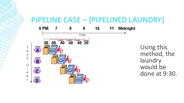 Pipeline processing - Computer Architecture Pipeline processing - Computer Architecture