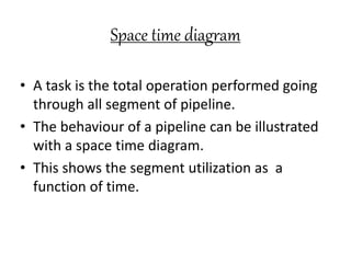 Pipeline processing and space time diagram | PPTX