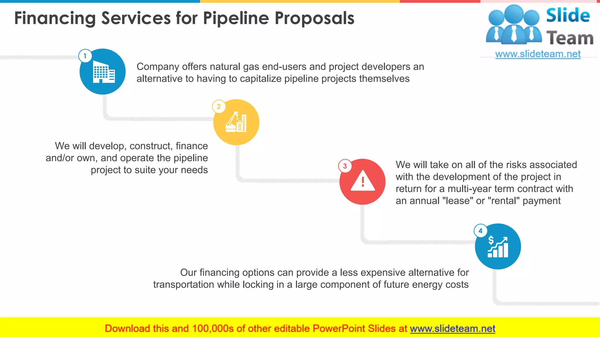 Pipeline Proposal PowerPoint Presentation Slides | PDF
