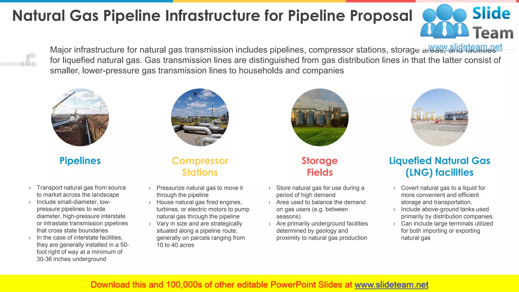 Pipeline Proposal PowerPoint Presentation Slides | PDF