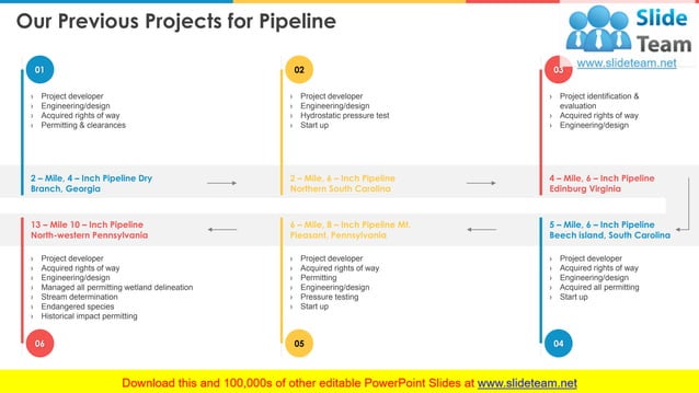 Pipeline Proposal PowerPoint Presentation Slides | PDF