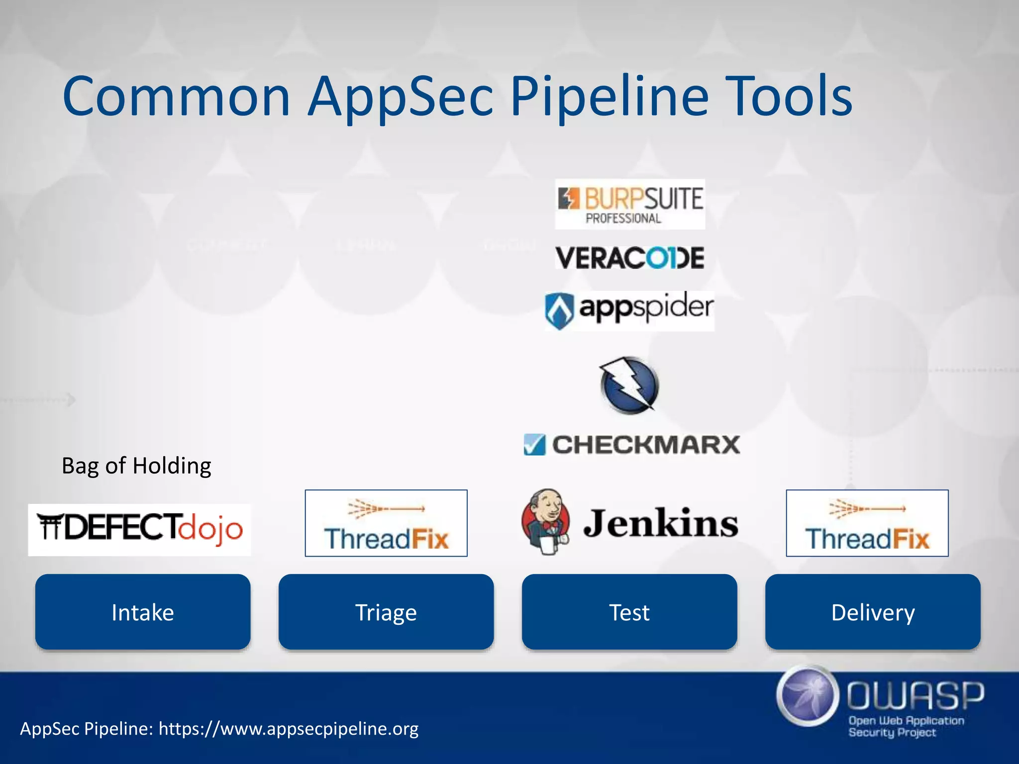 AppSec Pipeline Reference Architecture | PPT