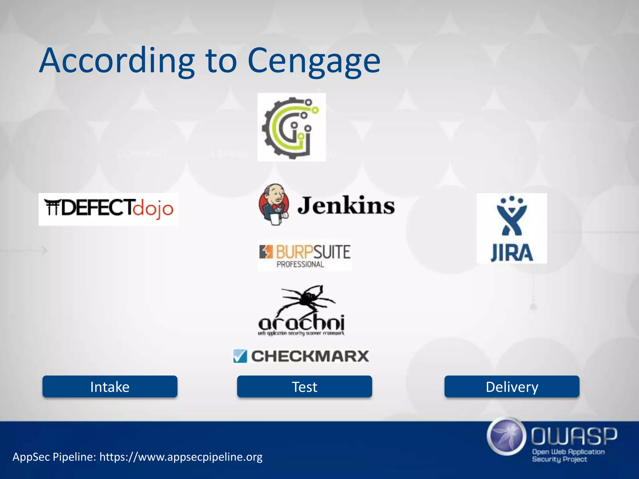 Appsec Pipeline Reference Architecture Ppt