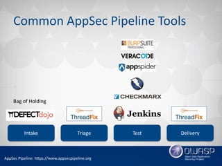 AppSec Pipeline Reference Architecture | PPT