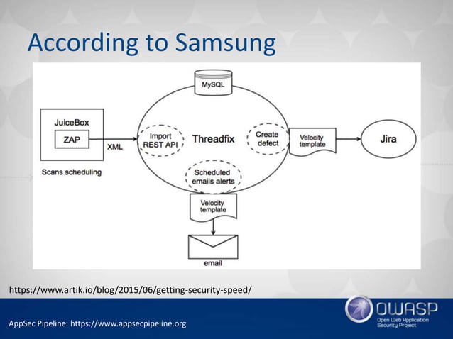 Appsec Pipeline Reference Architecture Ppt