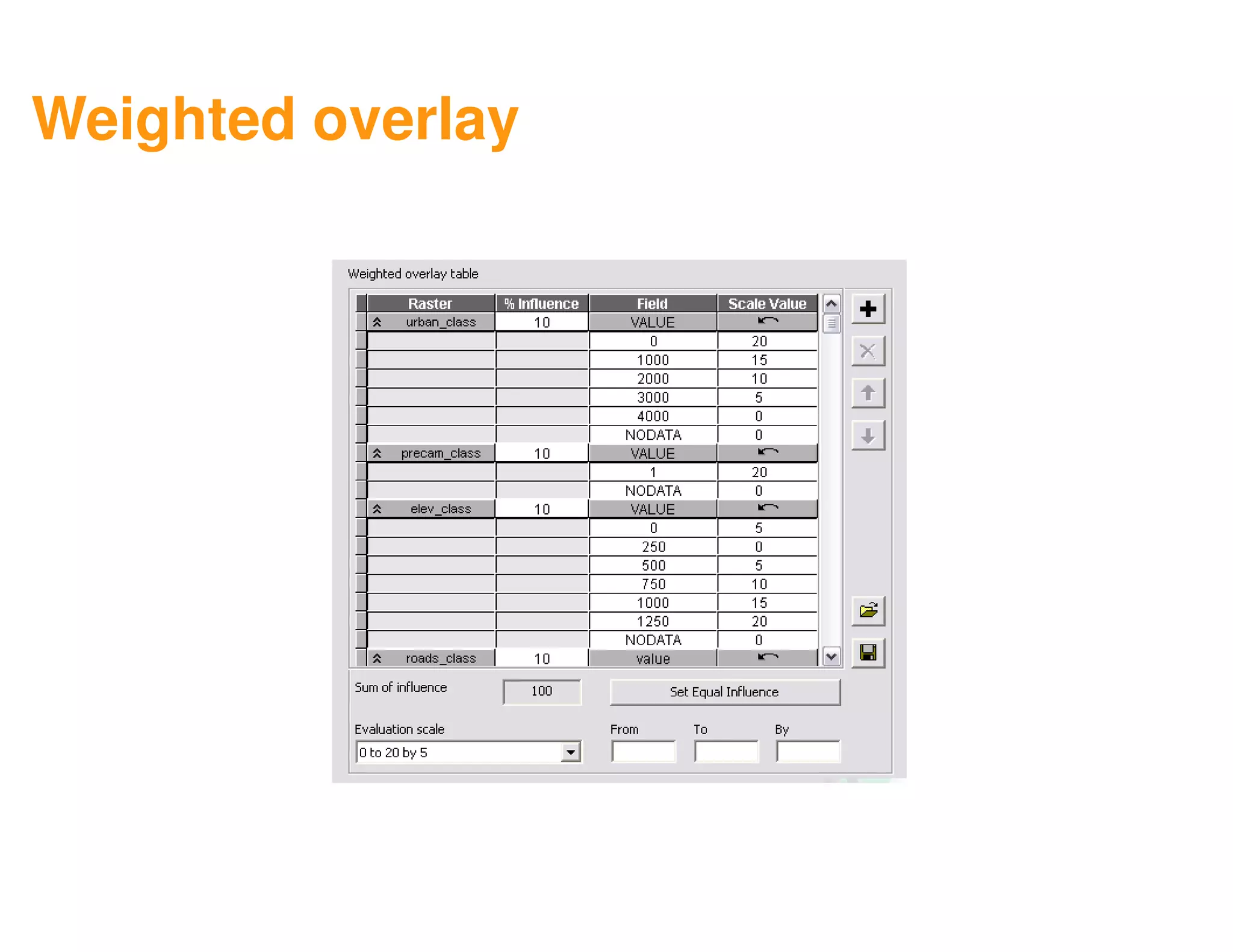 Pipeline Routing Model A | PDF