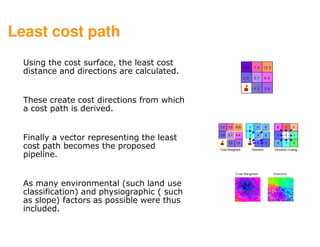 Pipeline Routing Model A | PDF