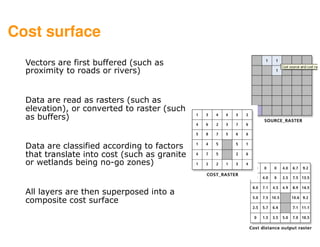 Pipeline Routing Model A | PDF